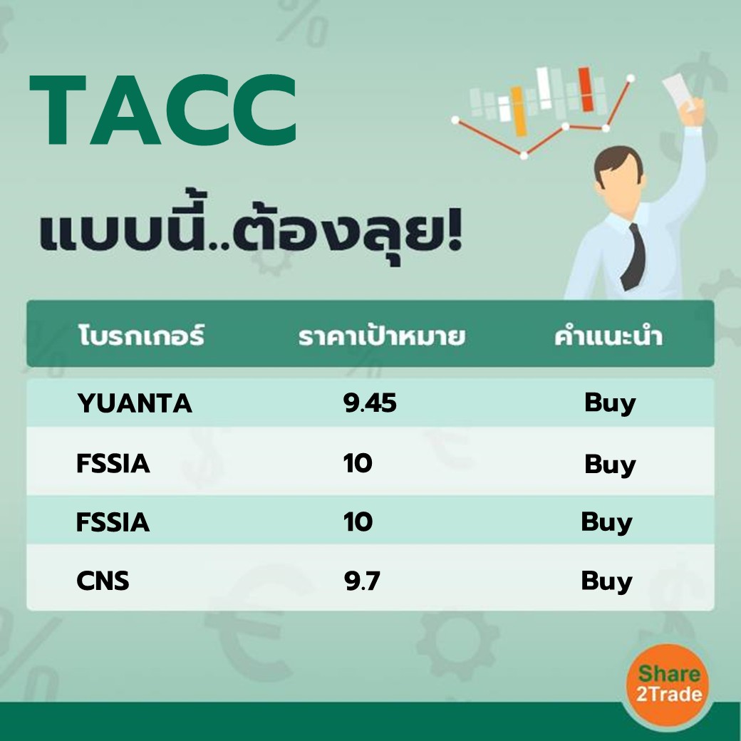 TACC แบบนี้..ต้องลุย | Share2Trade